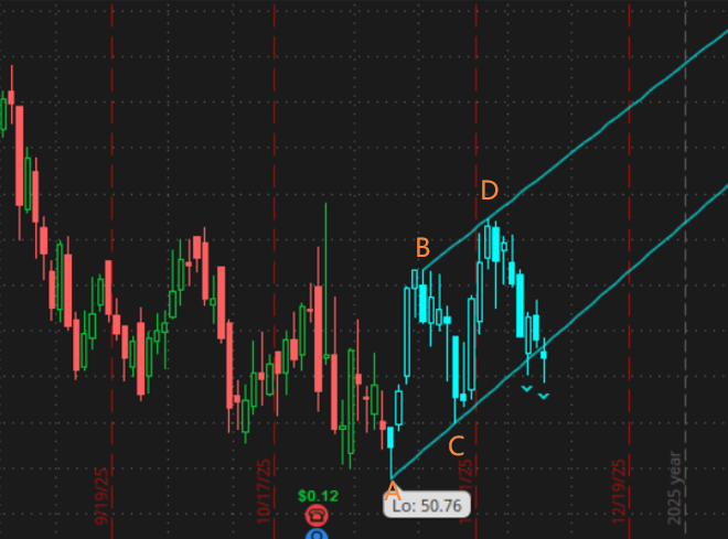 Bearish Flag chart pattern indicator with alert, SCAN for Thinkorswim TOS