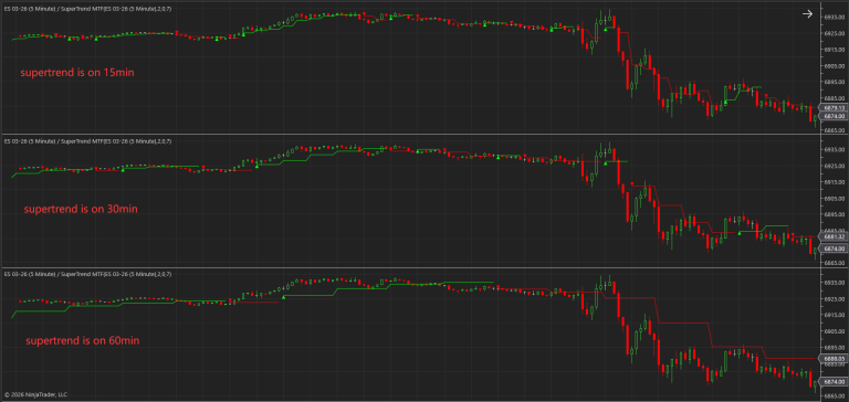 Multi-Time-Frame Confluence: Technical Analysis of an ES Futures ...